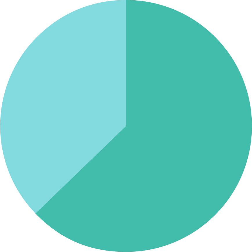 The Case For Actively Managed Bonds Final