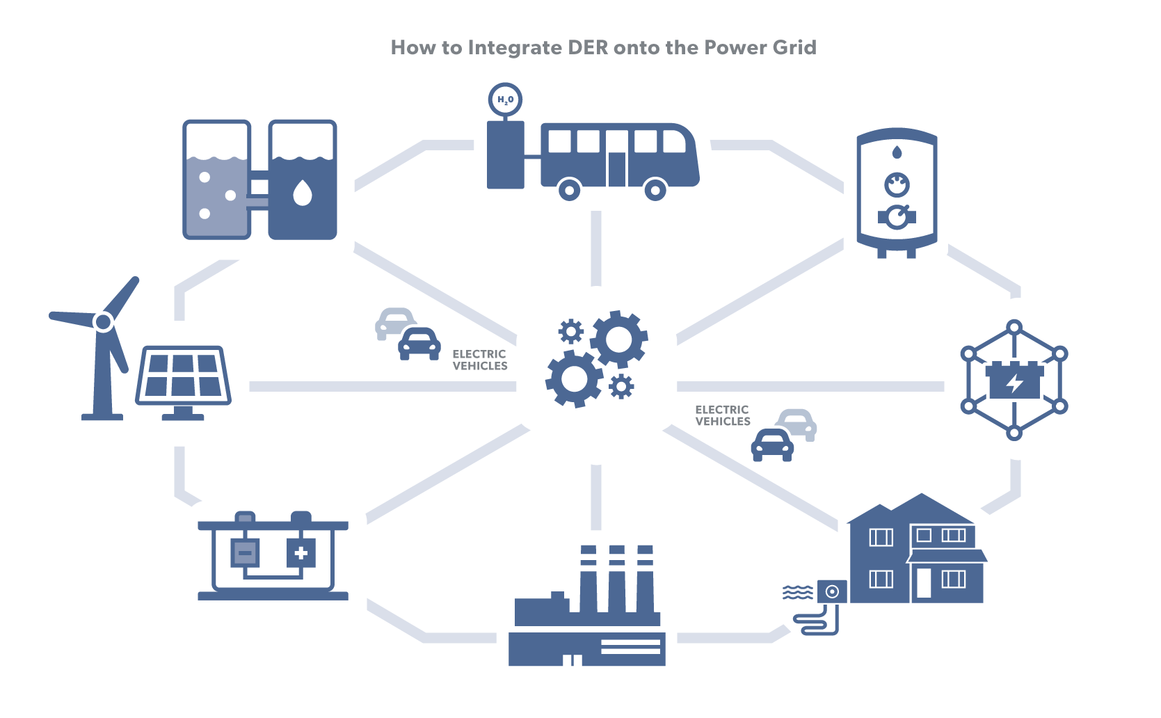 Energy Strategy and Planning V06