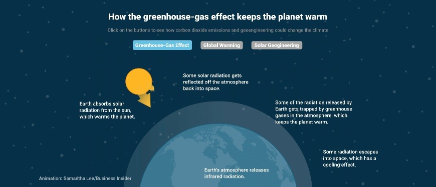 How greenhouse gas works desktop Geoengineering, sea level rise ...
