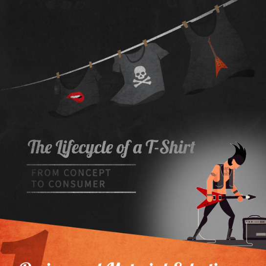 T-Shirt Cycle - Desktop & Mobile The Lifecycle of a T-shirt