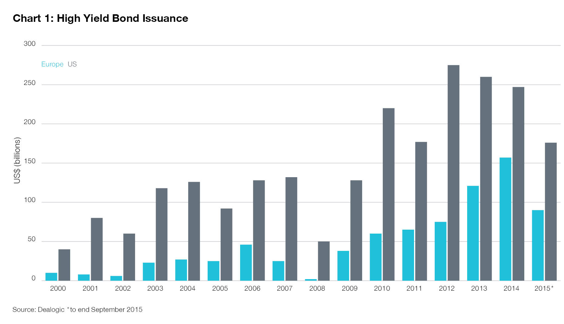 T Rowe Price December 2015