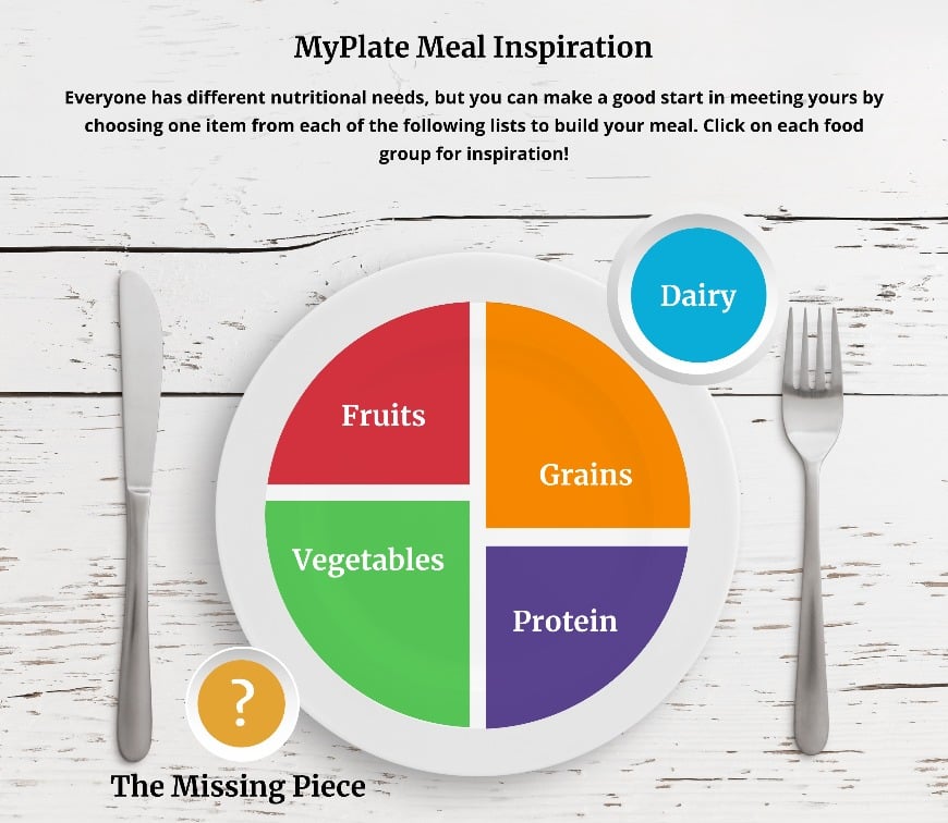 LIVE MyPlate Meal Inspiration live-myplate-meal-inspiration