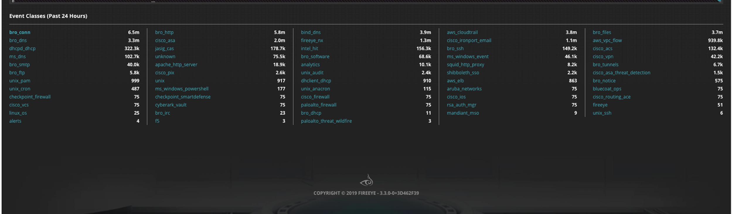 Helix Product Tour FireEye Helix Security Platform Tour