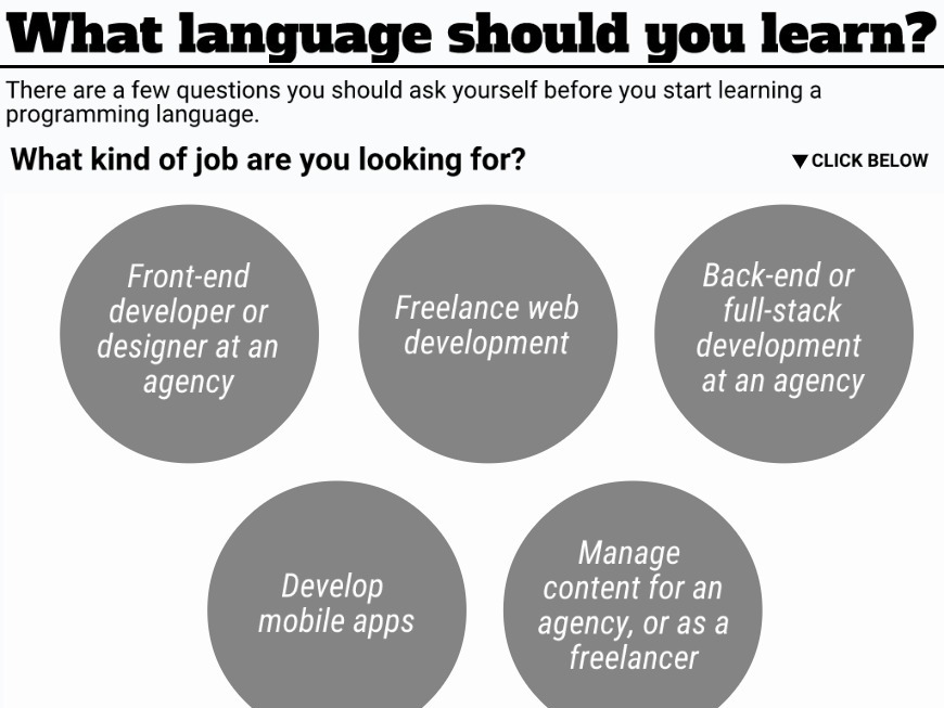 What Language Should I Learn?