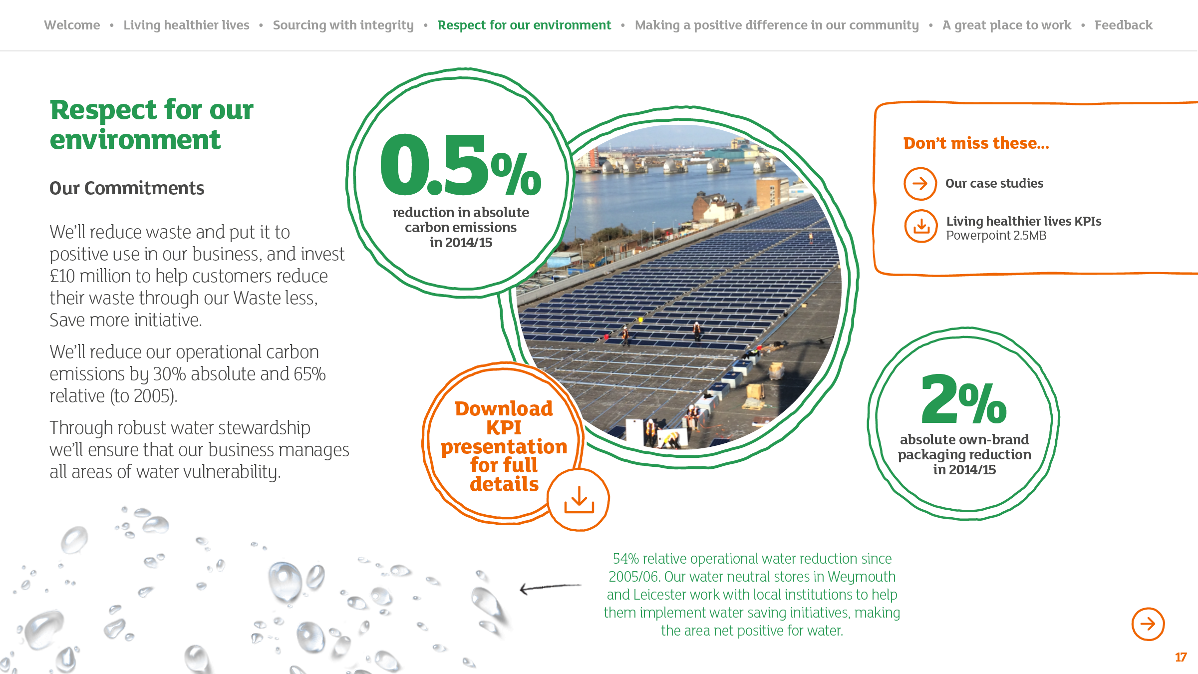 Sustainability Plan