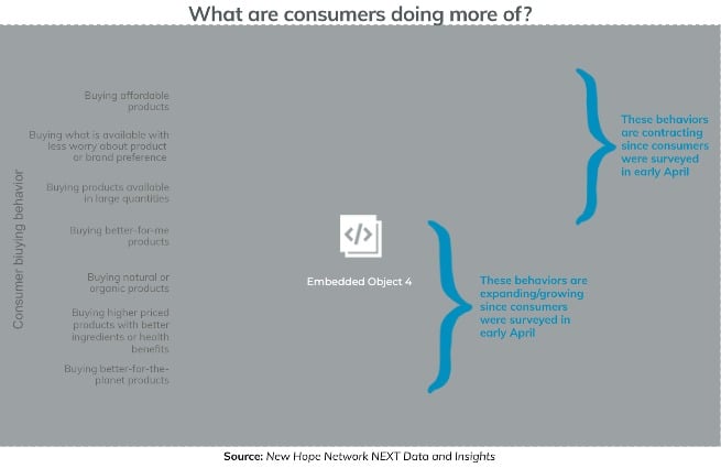 Consumer Survey Data