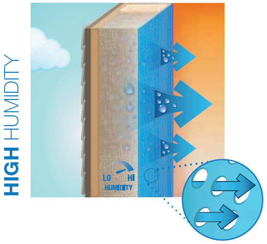 CertainTeed Moisture Management