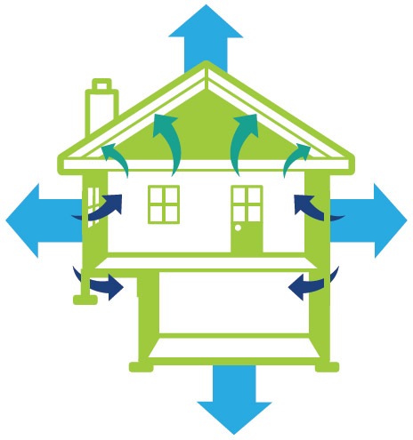 CertainTeed Moisture Management