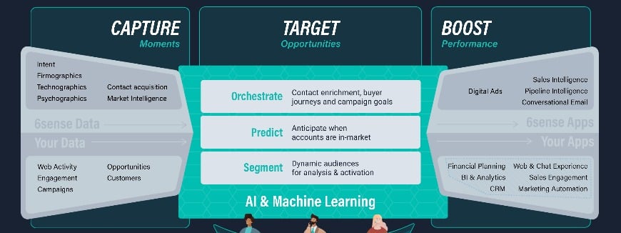 Capture/Target/Boost Reinvent How You Create, Manage, & Convert ...