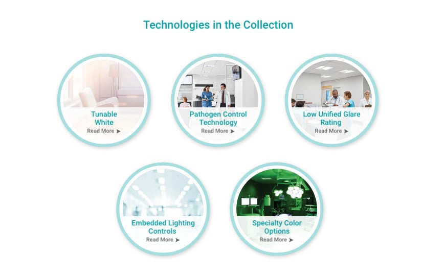 Technologies in the Collection, Care Collection