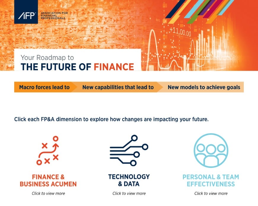 The Future of Finance Roadmap finance, fp&a, financial planning and ...