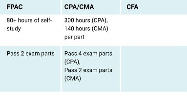Cert Charts