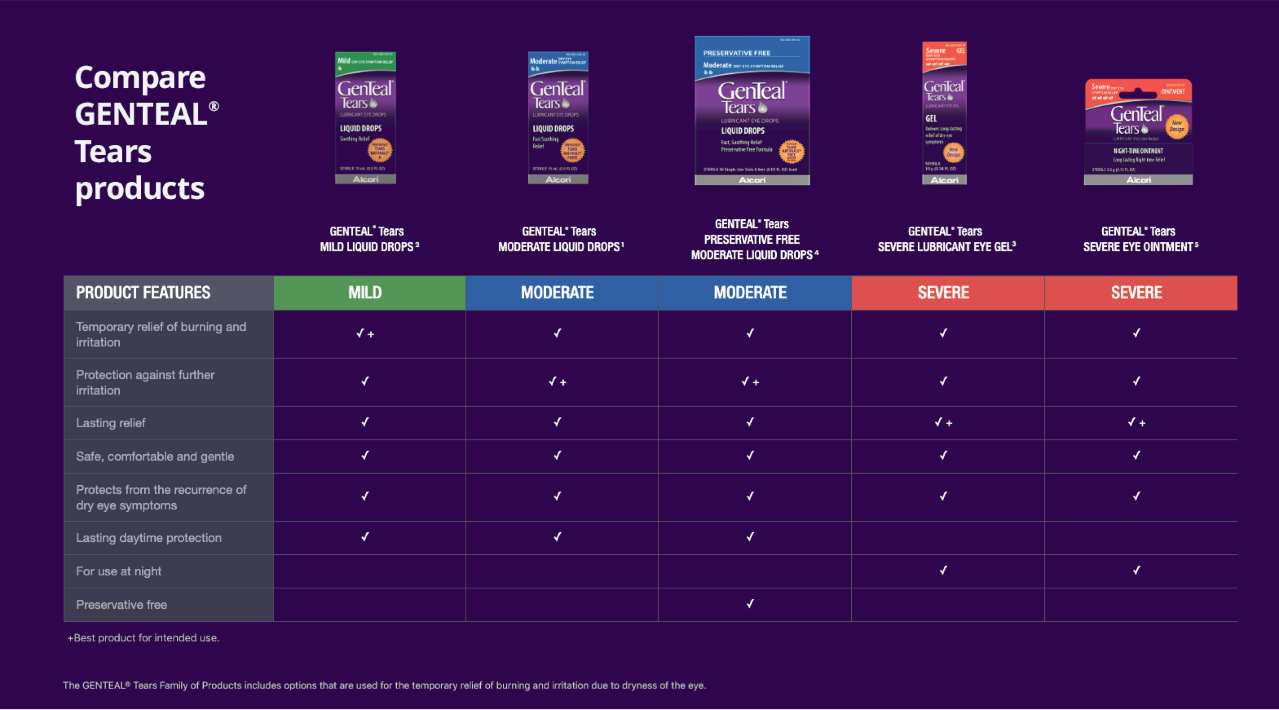 GENTEAL® Tears Eye Drops Family of Products | MyAlcon Professional ...