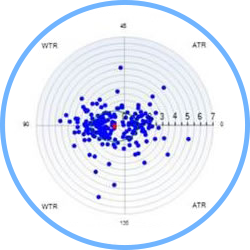 Argos | Alcon ????????????? | MyAlcon Professional