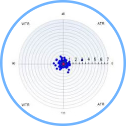 Argos | Alcon ????????????? | MyAlcon Professional