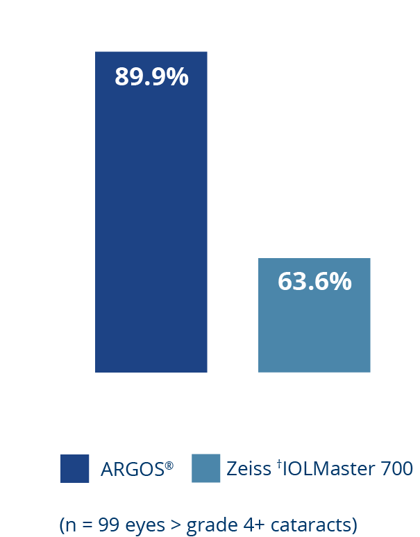Argos | Alcon ????????????? | MyAlcon Professional