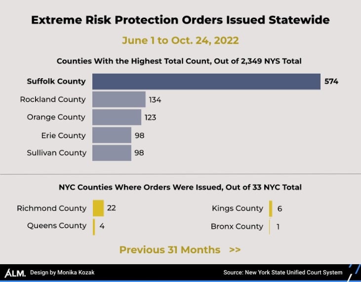 NYS Extreme Risk Protection Orders