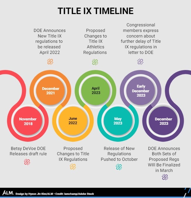 2024 IX Timeline by HJin - update Title IX Timeline 2024 IX Timeline by HJin - update Title IX Timeline