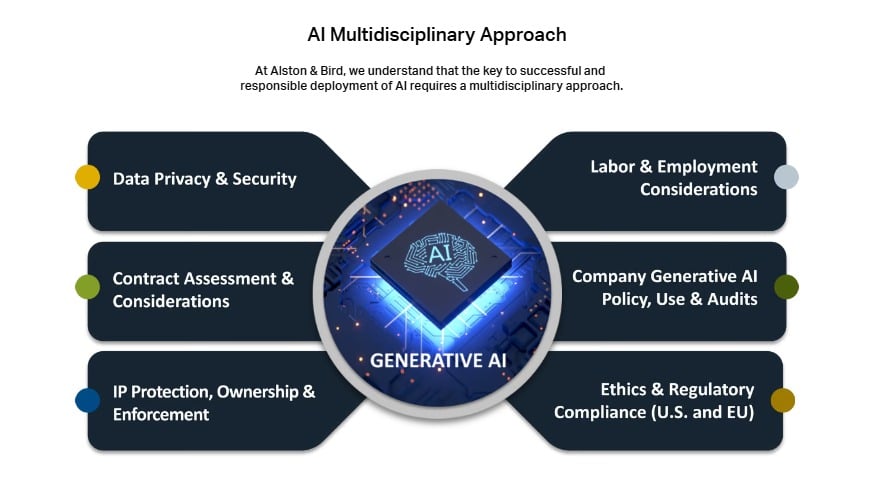 AI Multidisciplinary Approach