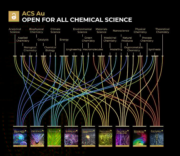 ACTIVE—ACS Au Infographic