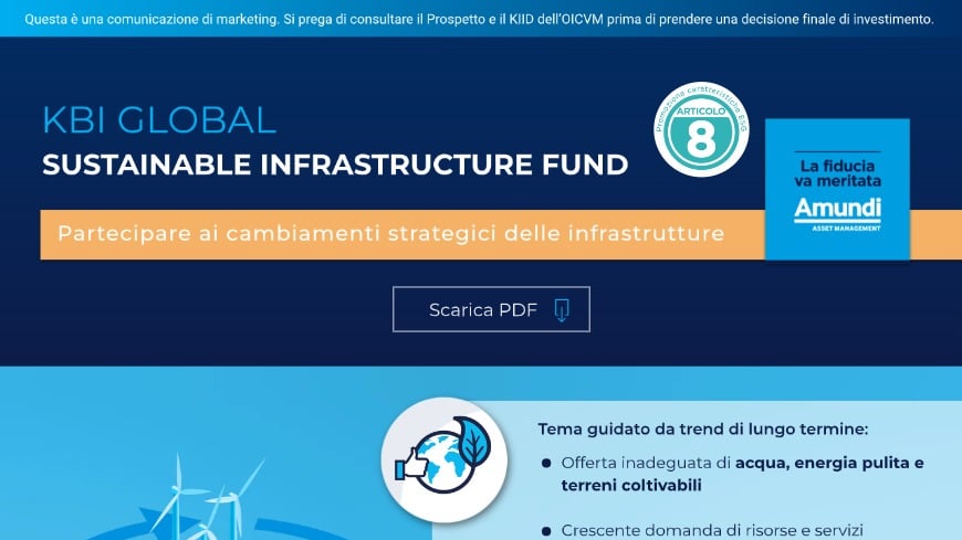 KBI Global Sustainable Infrastructure fund