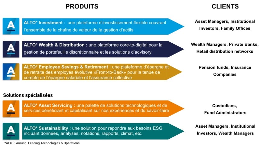2023.02 - FR Amundi Technology - Offre ALTO
