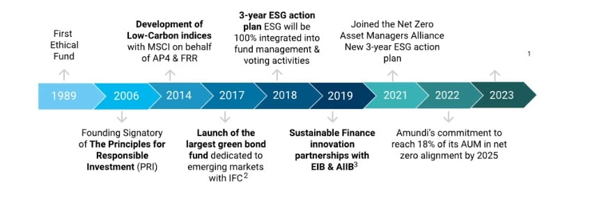 2023.01 - EN - Year Offer Responsible Investment
