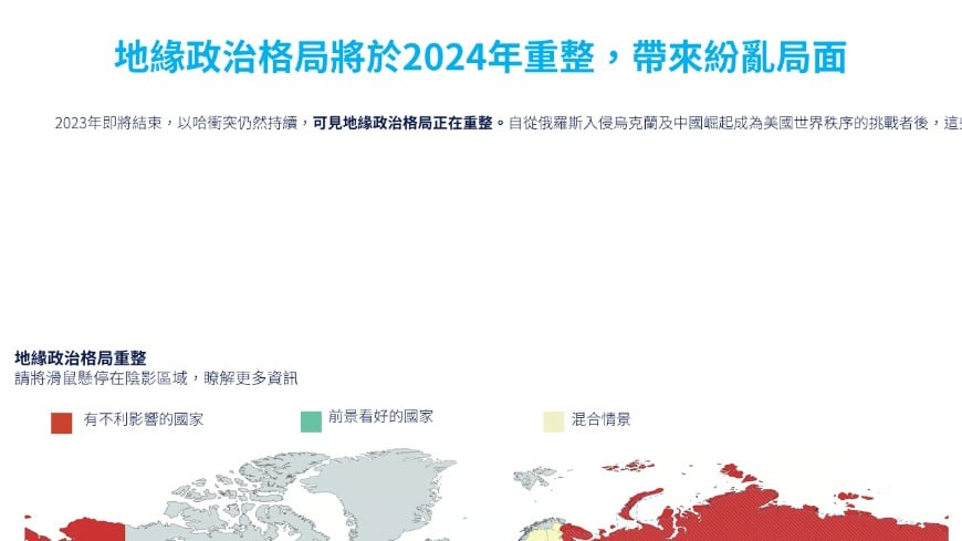 Geopolitical tension - TC