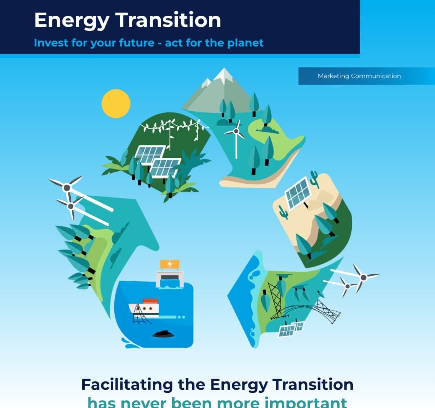 Energy Transition Infographic