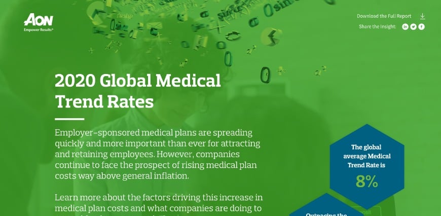 2020 Global Medical Trend Rates Report | Aon