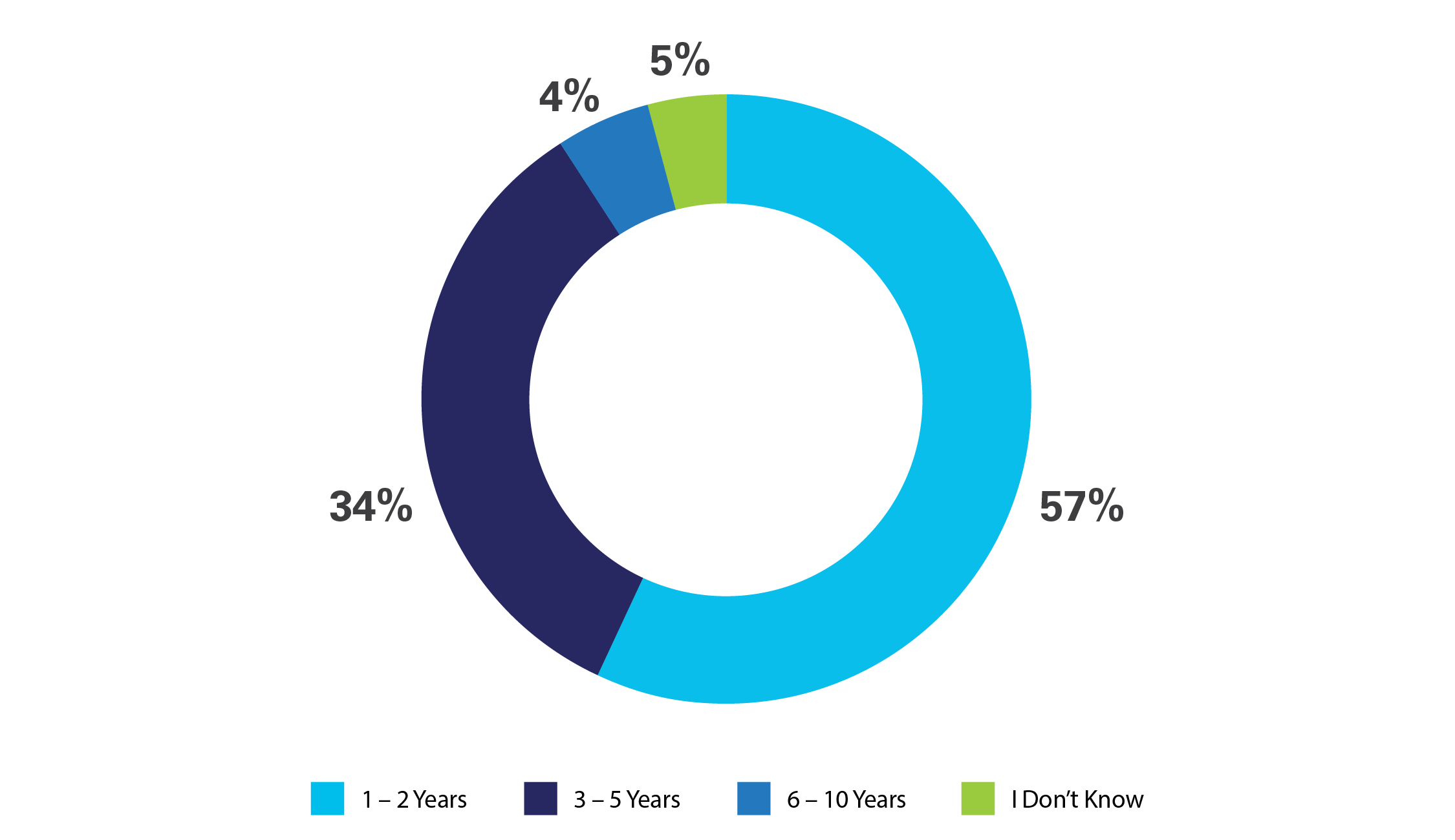 2020 Digital Technology Adoption Survey Report EN-IE 2020 Digital ...