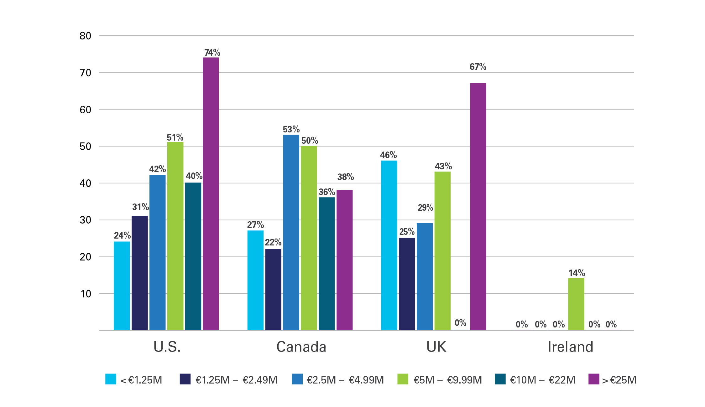 2020 Digital Technology Adoption Survey Report EN-IE 2020 Digital ...