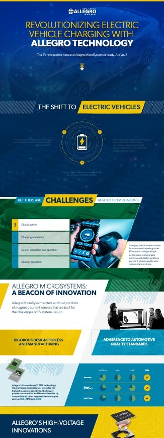Allegro Microsystems Revolutionizing Electric Vehicle Charging with ...