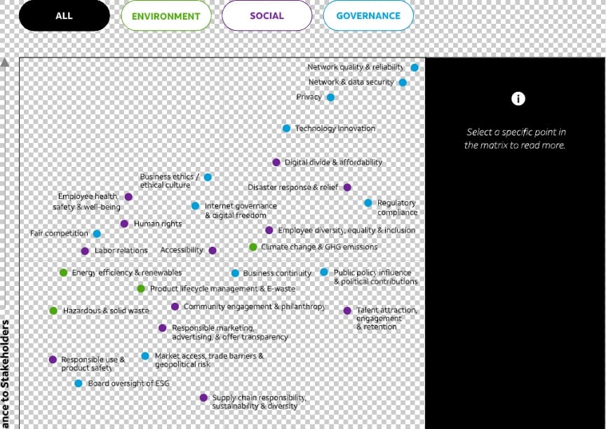 Materiality Matrix v3 - Desktop