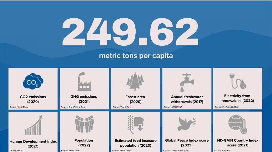 Egypt Climate Change