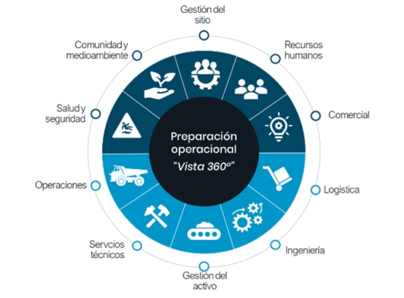 Operational Readiness Services - ES