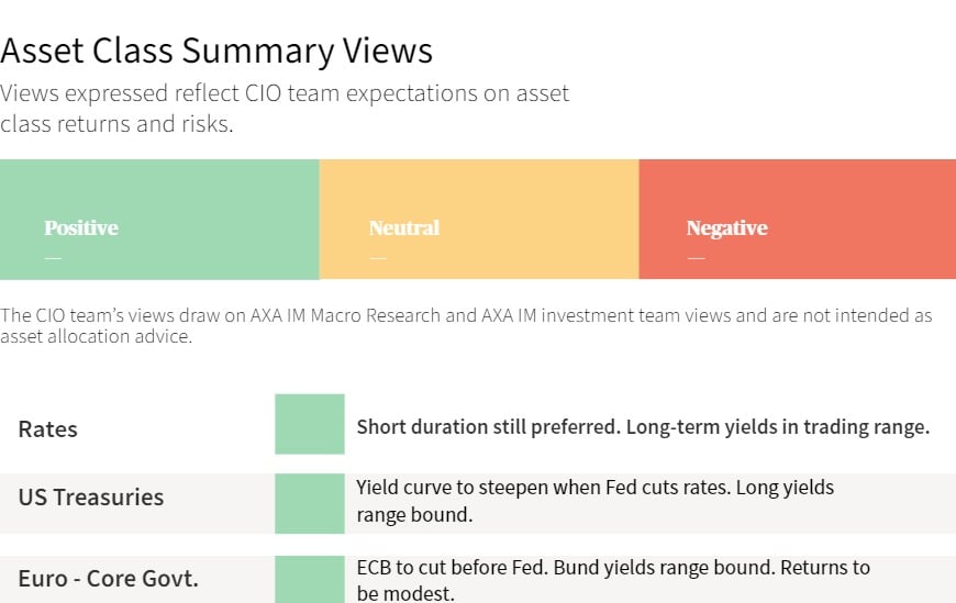 Asset Class Summary Views - July 2024