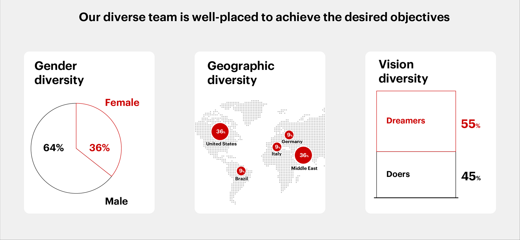 Case Study-Retail Co