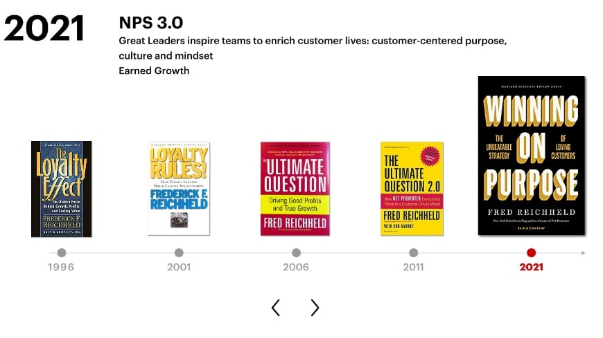 Winning on Purpose - book