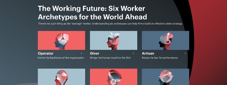 Six Worker Archetypes for the World Ahead