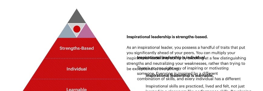 Bain Inspirational Leadership