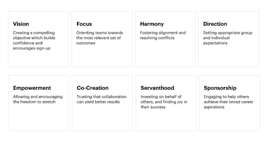 Bain Leadership Model - Leading the Team
