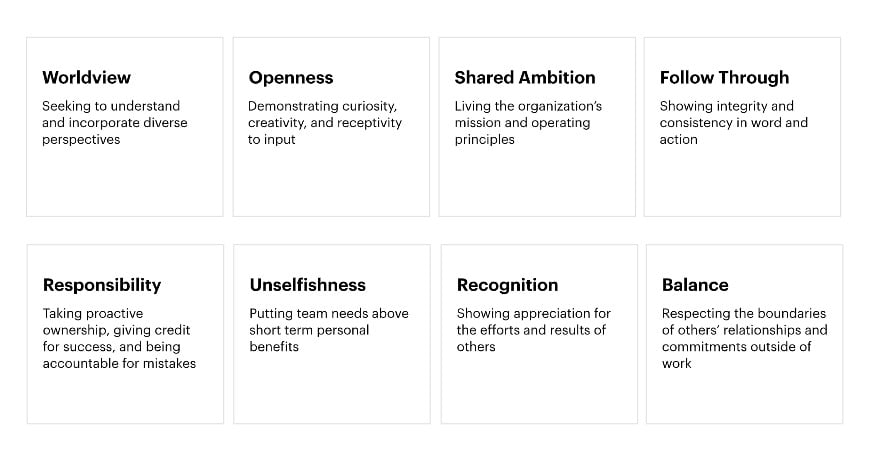 Bain Leadership Model - Setting the Tone