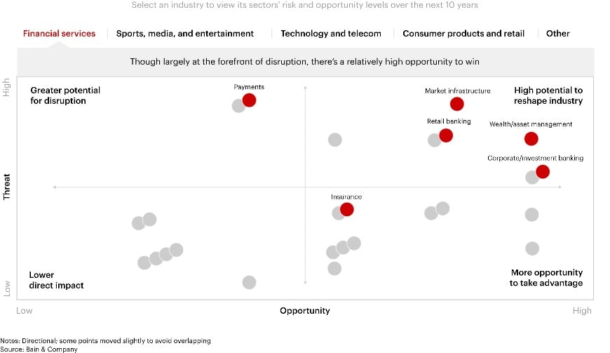 Web3 Threat and opportunity levels in the next 10 years-v2