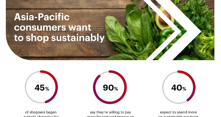 1355 - APAC ESG Infographic_V3