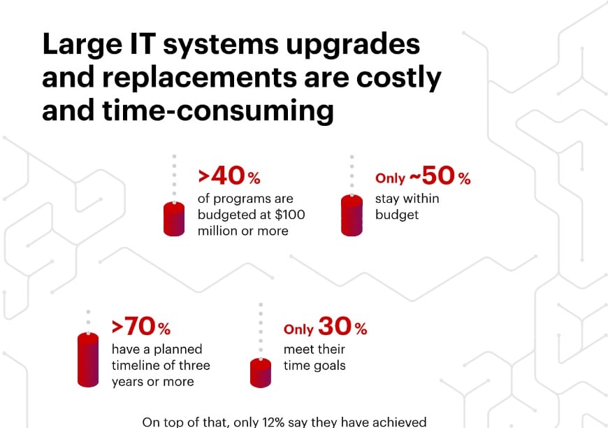 v4_Tech Delivery Assurance Infographic Copy
