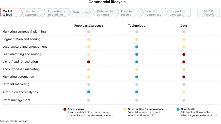 V4_18921 | Figure CE: Tech & Data Strategy