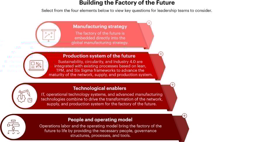 Factories of the Future_V4