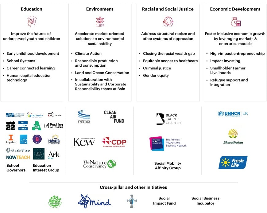 London social impact report 2023 - visual 2-v1