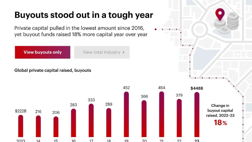Live_24382_The real story behind buyouts infographic